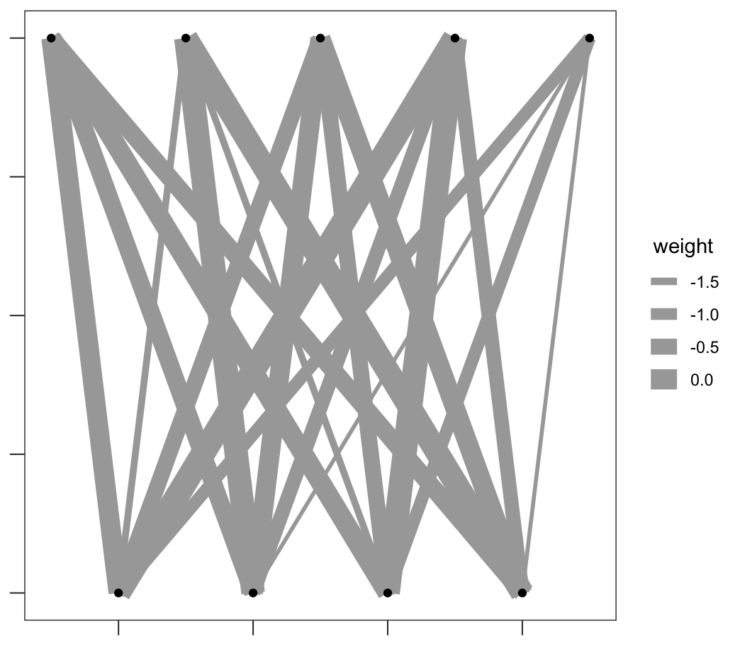 Specify node shape and label in a bipartite network with ggraph · Issue #300 · thomasp85/ggraph ...