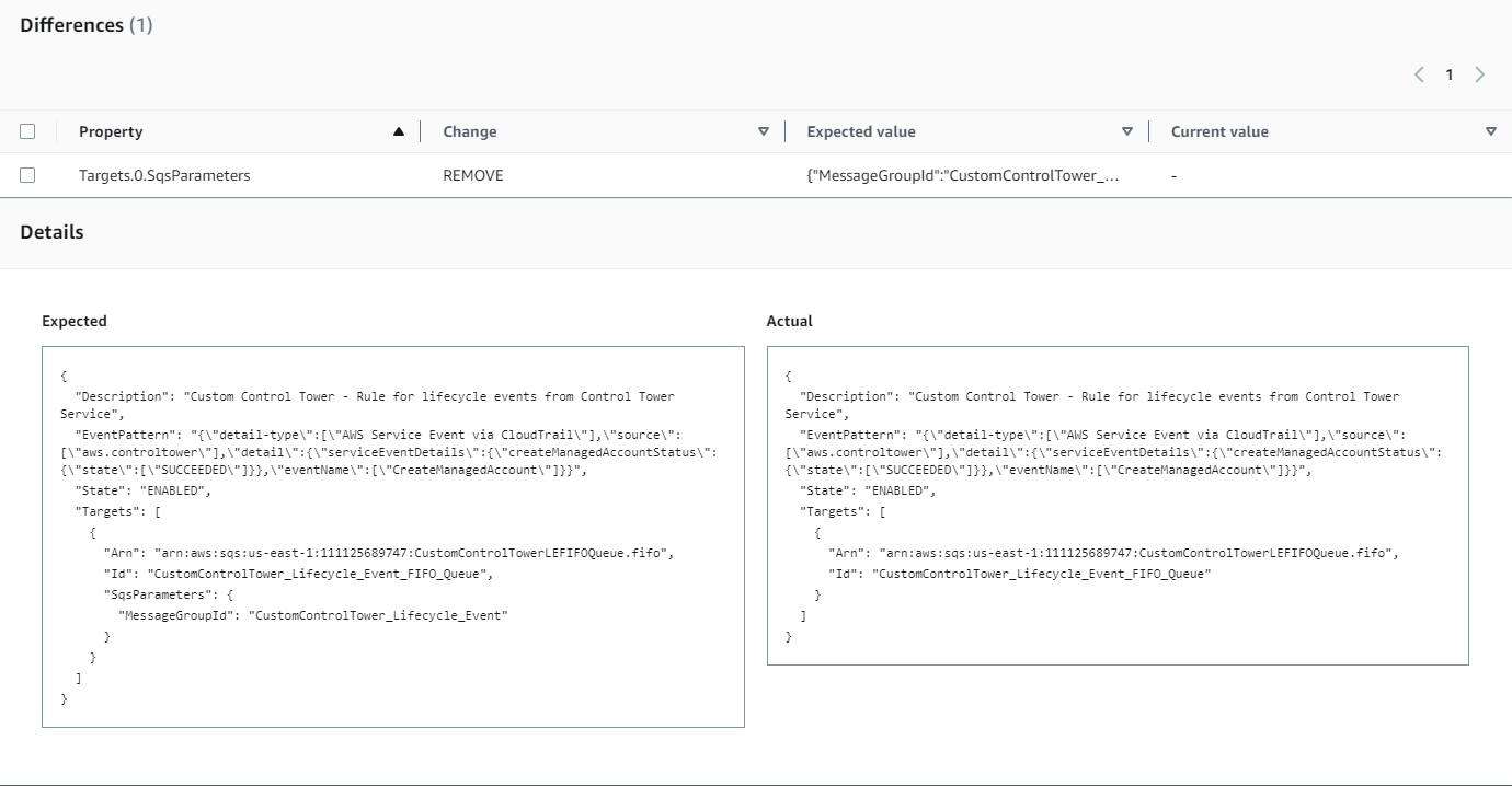 Awseventsrule False Positive Drift On Sqsparameters · Issue 1716 · Aws Cloudformation