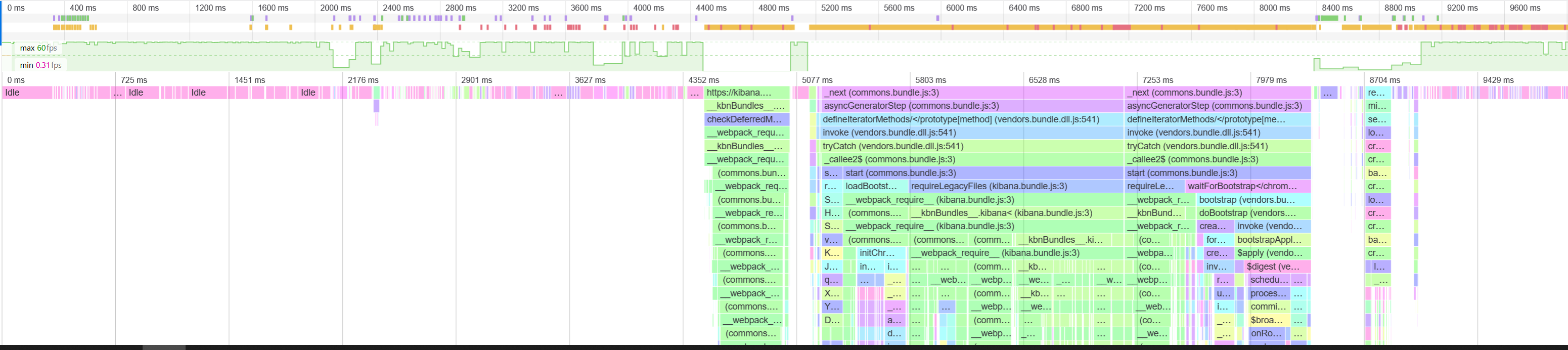 Improve loading performance · Issue #49015 · elastic/kibana · GitHub