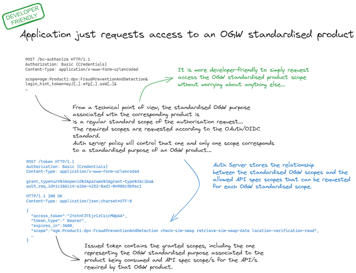 The concept of purpose · Issue #32 · camaraproject/IdentityAndConsentManagement · GitHub