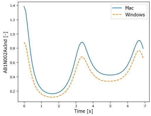 Bug report - Spurious Spike when Plotting Nodal Loads in ElastoDyn. · Issue #1204 · OpenFAST ...