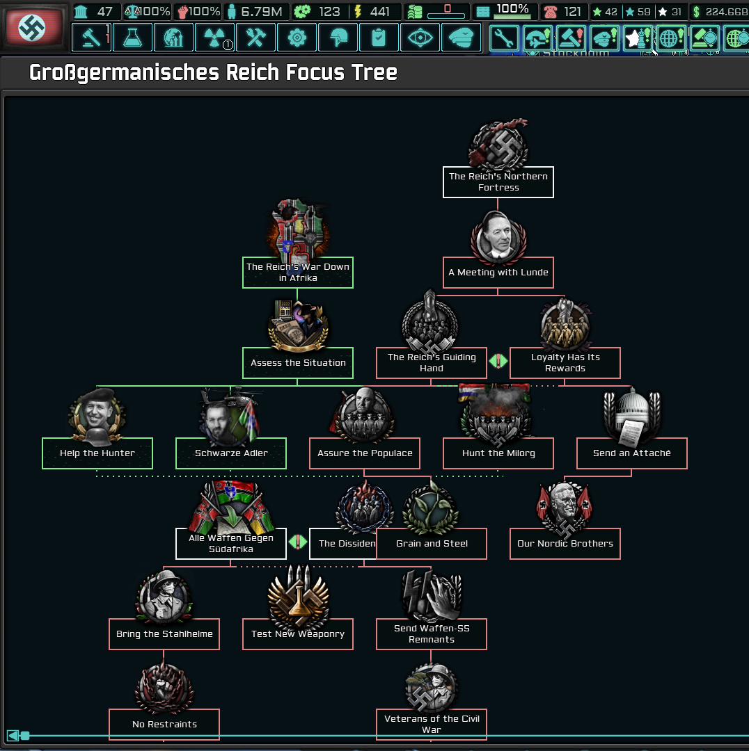 GER - South Africa War and Norway focus trees overlap with each other ...