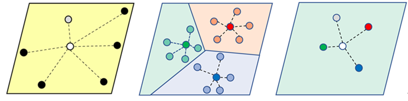 GitHub - junyuhhu/FNFP: 基于细粒度原型网络的小样本命名实体识别方法