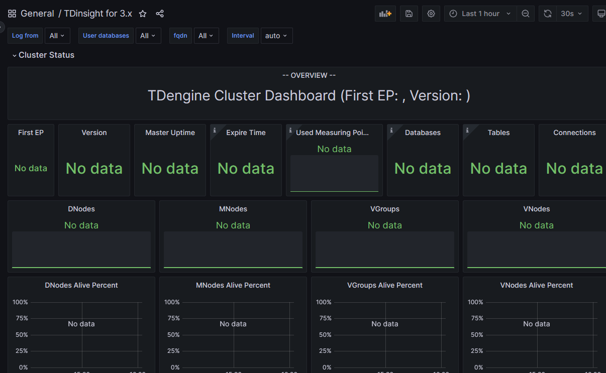 Grafana无法获取TDengine的信息该怎么解决 · Issue #21092 · taosdata/TDengine · GitHub