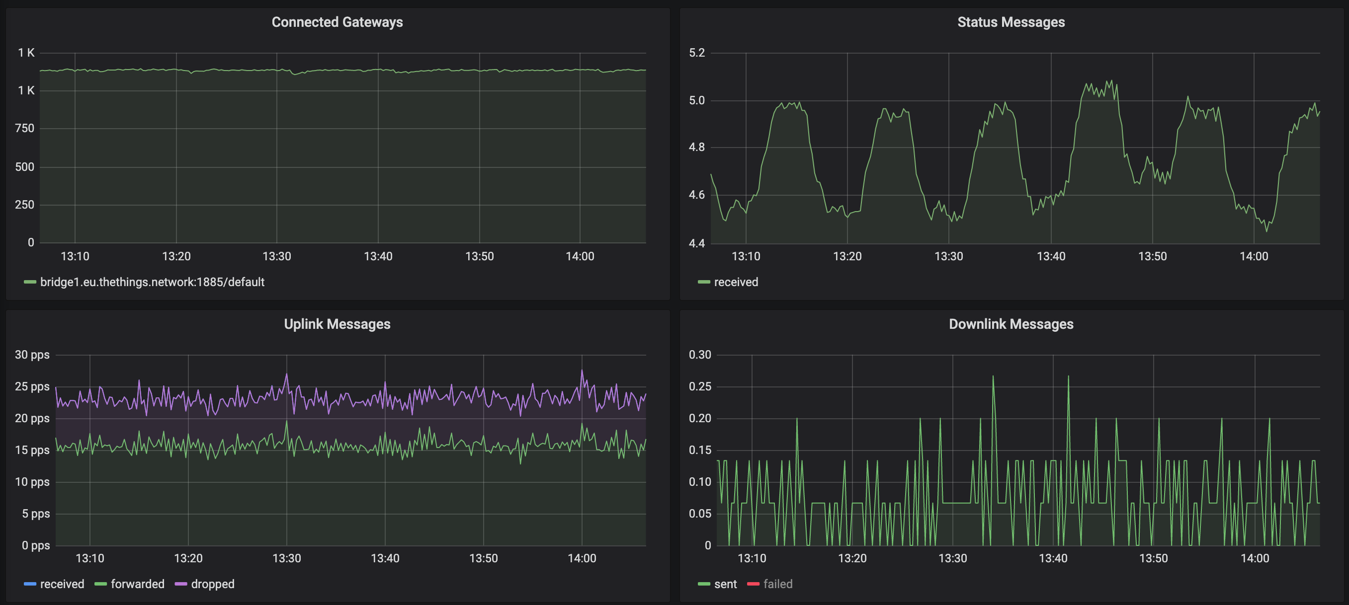Basic Station Integration: Race condition in re-connection handling ...