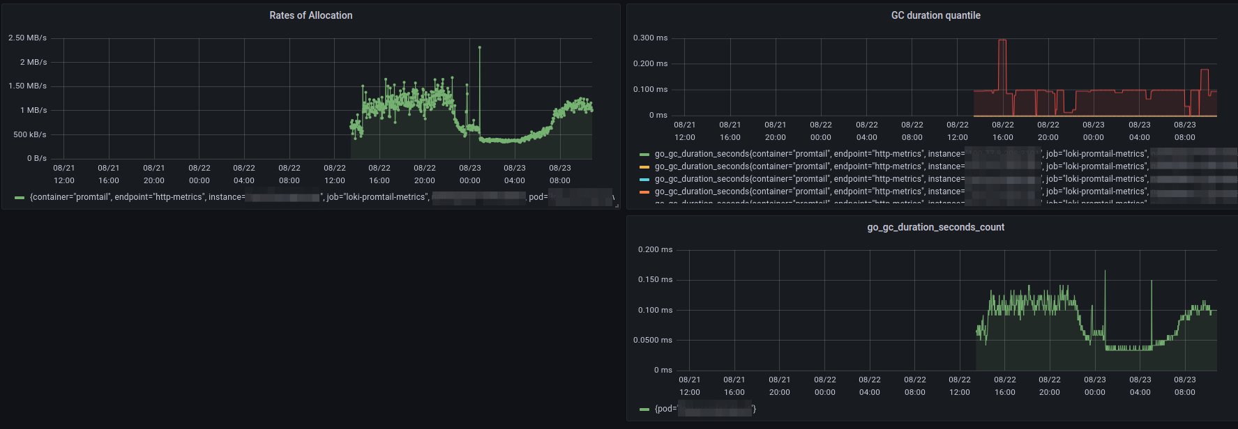 Promtail memory leak · Issue #6949 · grafana/loki · GitHub