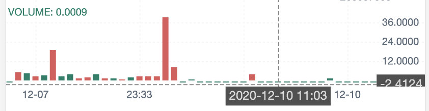 Minus value on Crosshair Coordinate Y of Volume Technical Indicator · Issue #58 · klinecharts ...