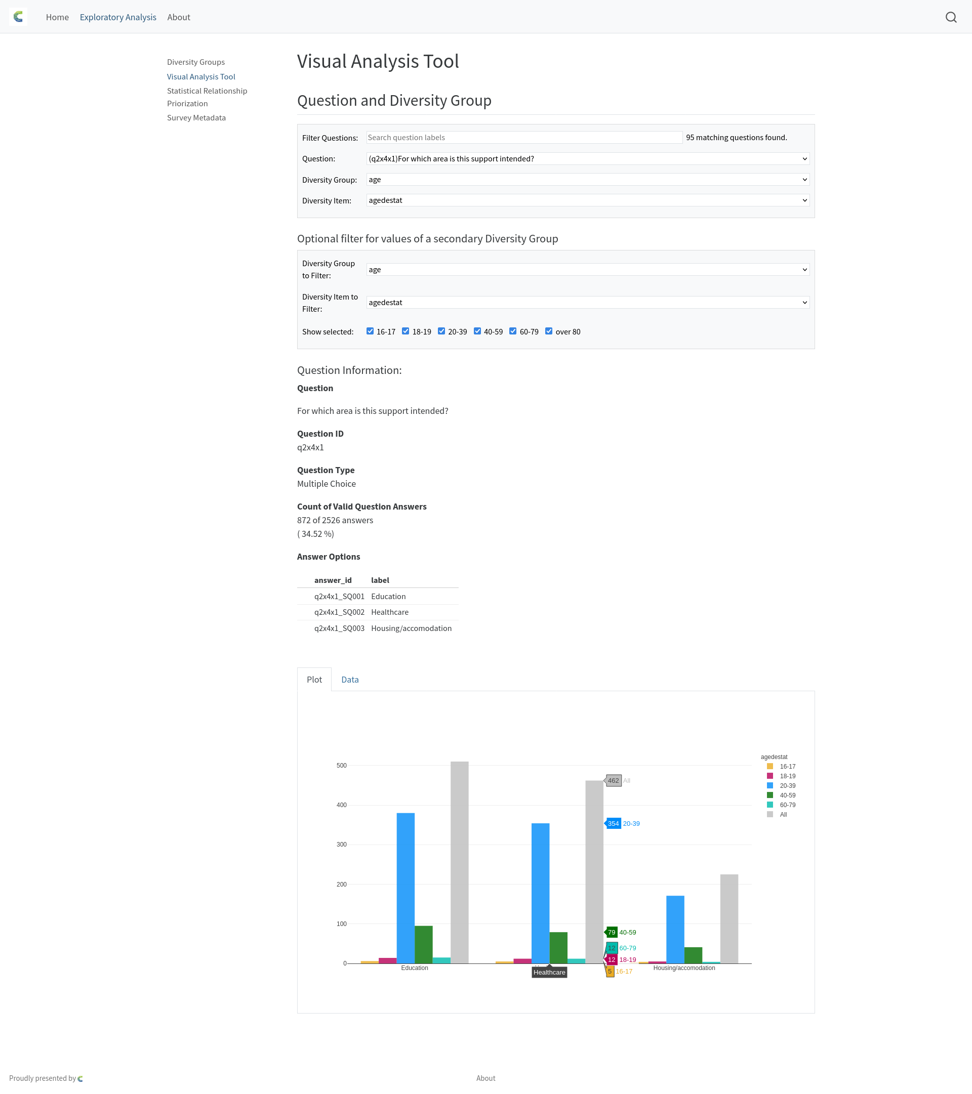 GitHub - CorrelAid/diversity-data-explorer: Repository of the CorrelAid ...