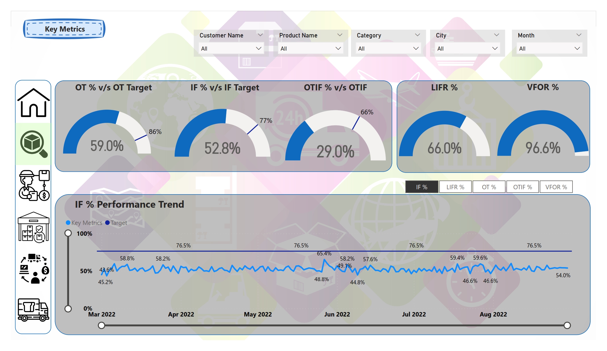 Github Muhammadfakhrurradhi Powerbi Dataanalysis Fmgc Supplychain Data Analysis Fmgc Supply Chain