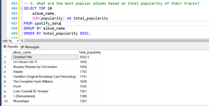 GitHub - MuhammadFakhrurradhi/MS-SQL-Spotify-Portfolio