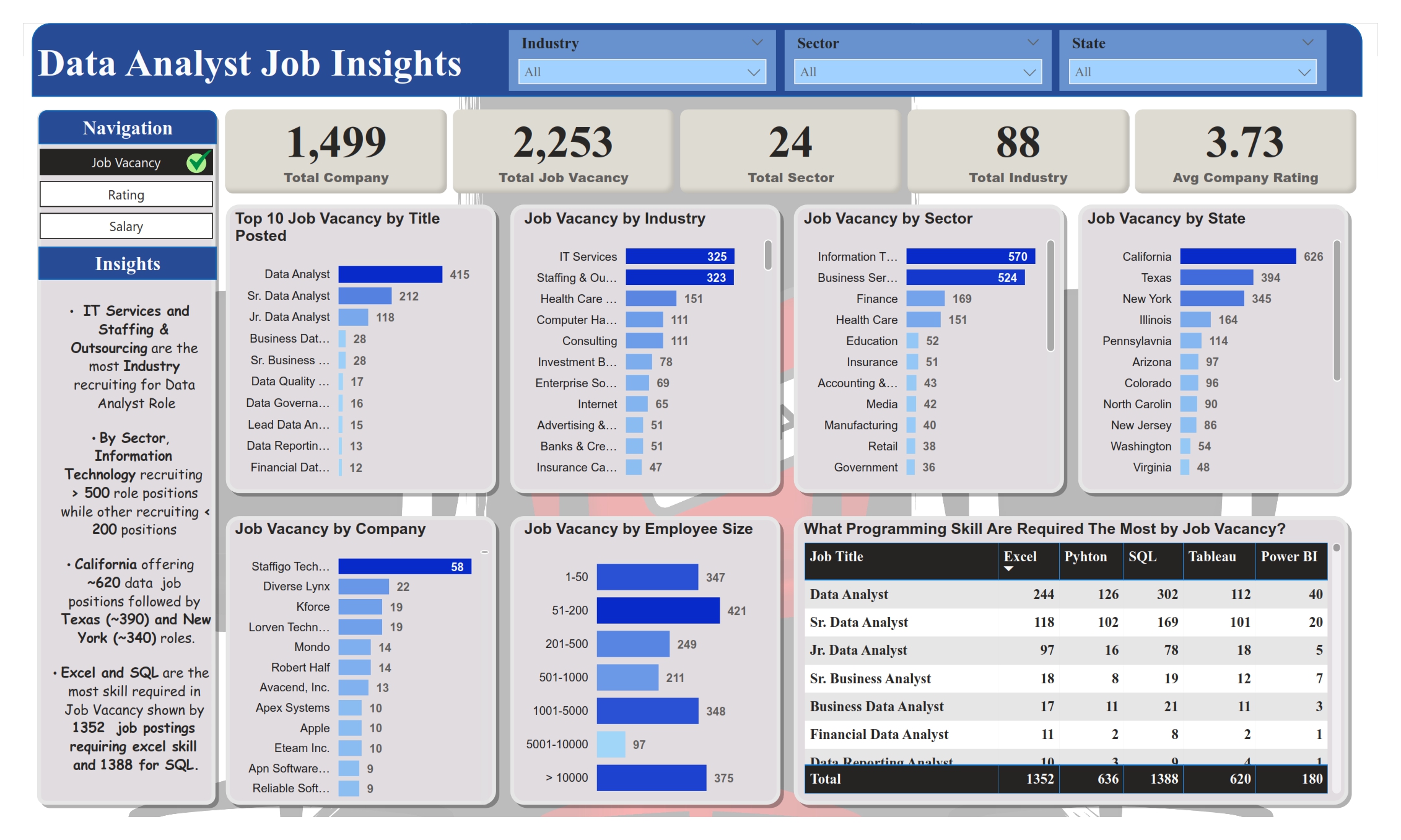 GitHub - MuhammadFakhrurradhi/MSSQL-POWERBI-Data-Analyst-Job-Postings