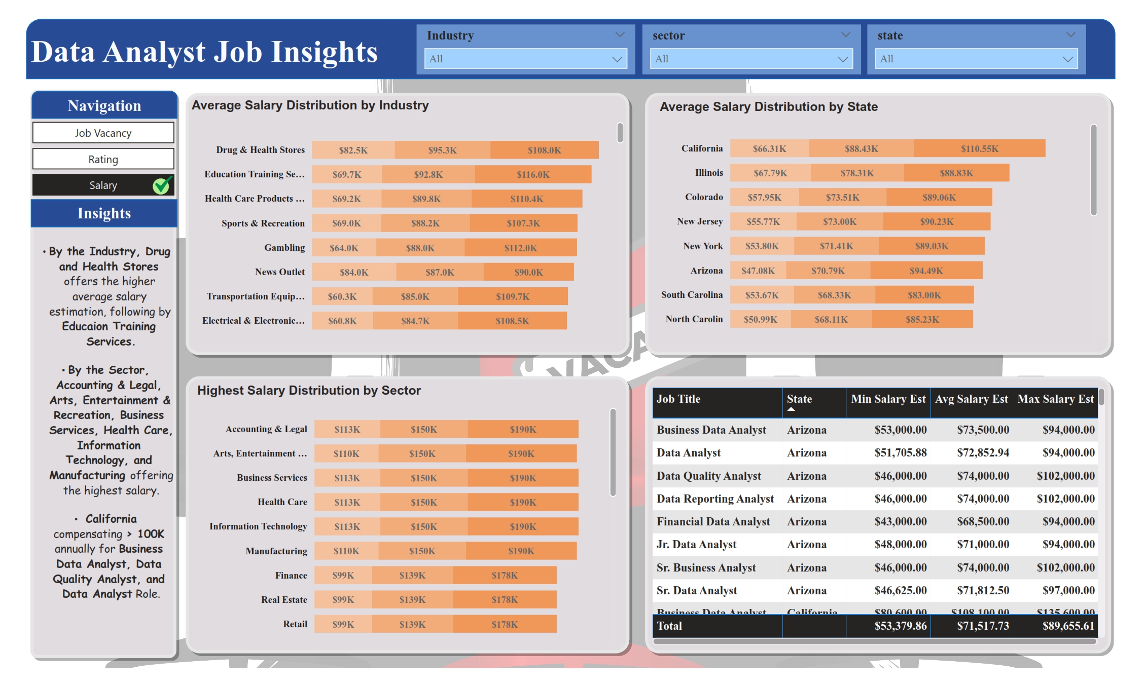GitHub - MuhammadFakhrurradhi/MSSQL-POWERBI-Data-Analyst-Job-Postings