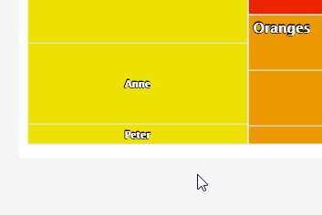 Treemap: tooltip displayed for a parent instead for a child (IE only ...