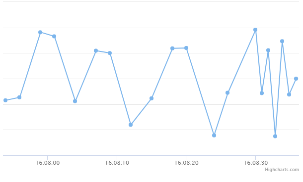 Dynamic chart is not updated properly when browser's tab is inactive · Issue #9074 · highcharts ...
