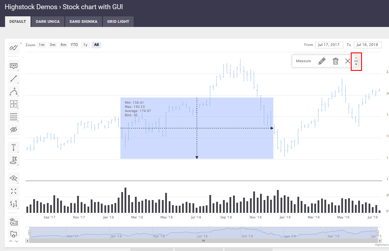 Measure annotation edit box displays a sidebar · Issue #11415 · highcharts/highcharts · GitHub