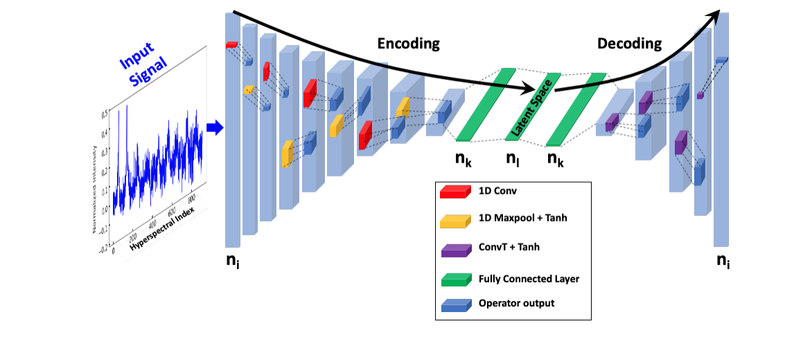 GitHub - Pedramghaderi022/Deep_Learning_SRS_microscopy-