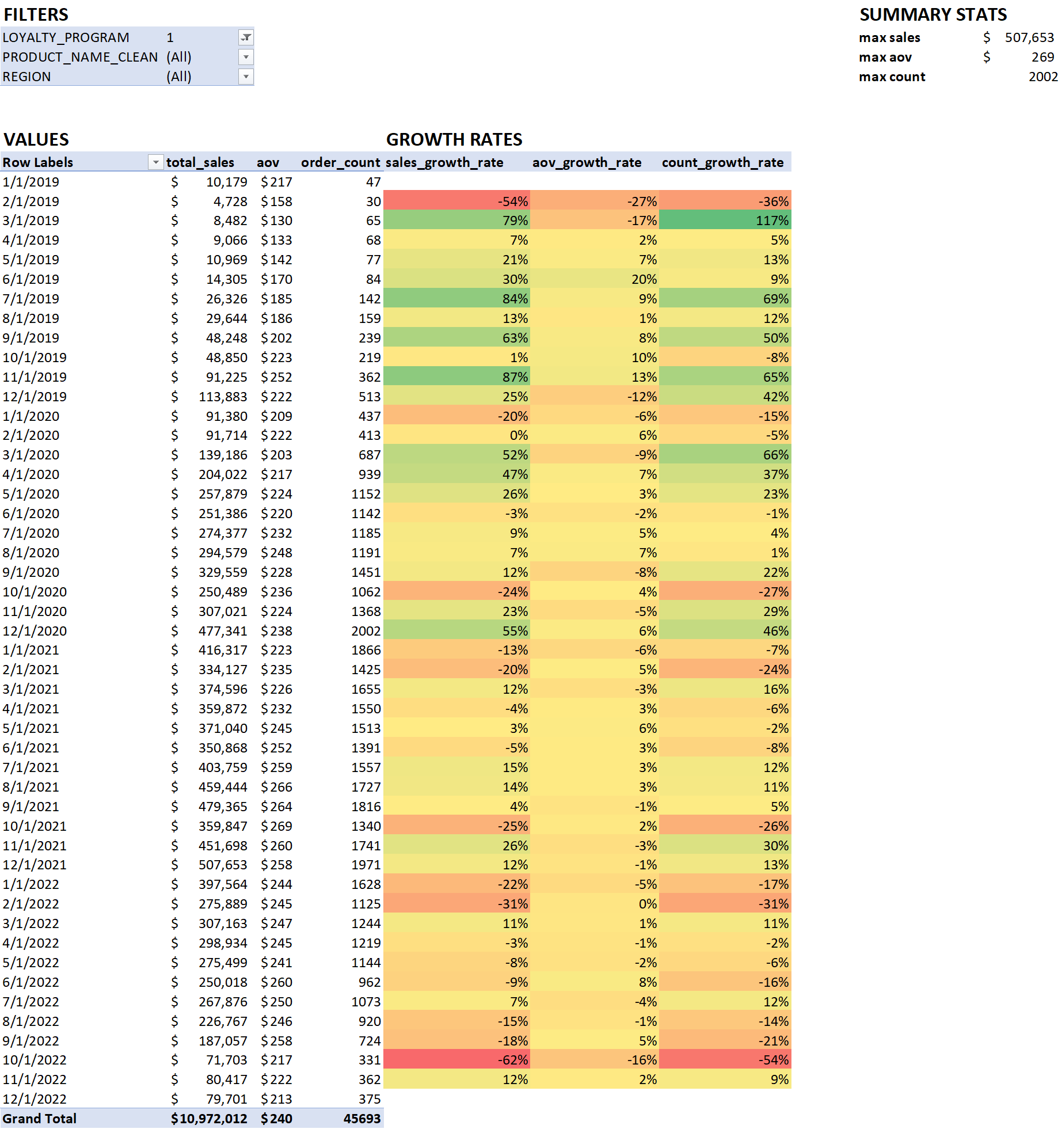 GitHub - mitchellhession/elist_ecommerce_analysis