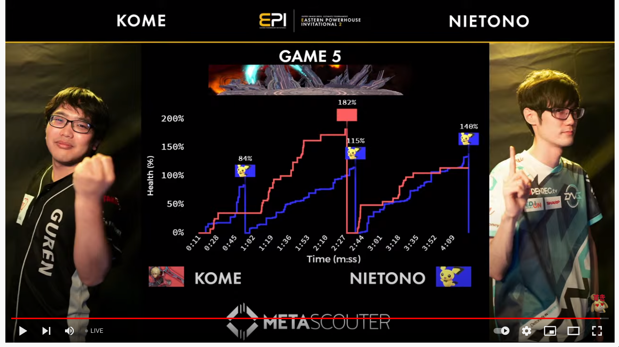 Shulk stock loss icon not appearing · Issue #42 · metascouter-io/smash-overlays · GitHub