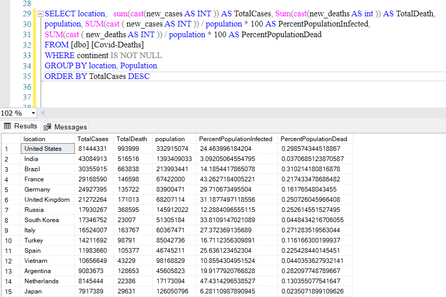 GitHub - YohannesMeshesha/COVID-19-ANALYSIS-USING-SQL-AND-POWER-BI ...