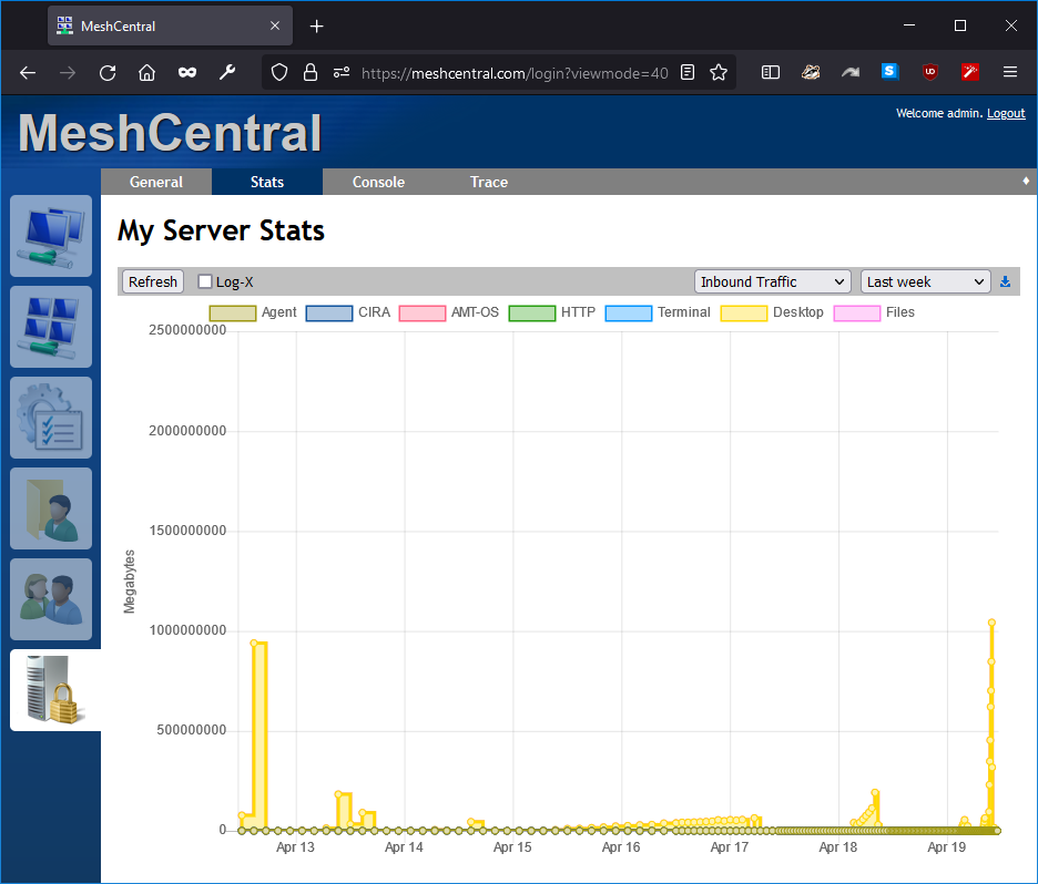 High Memory Usage · Issue #3895 · Ylianst/MeshCentral · GitHub