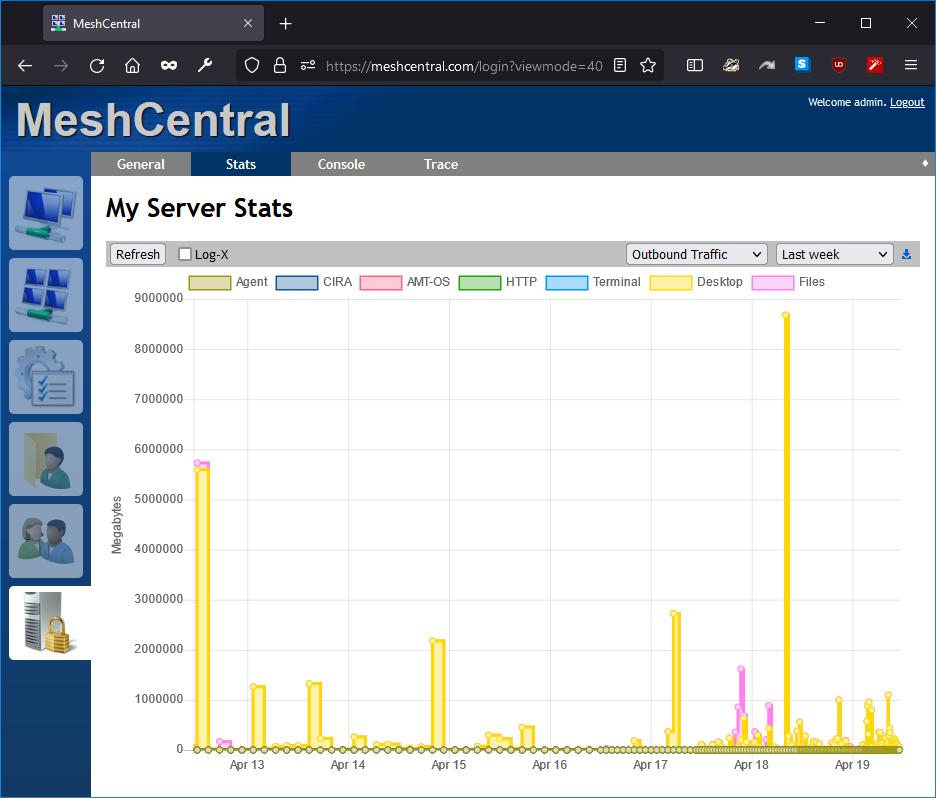 High Memory Usage · Issue 3895 · Ylianstmeshcentral · Github