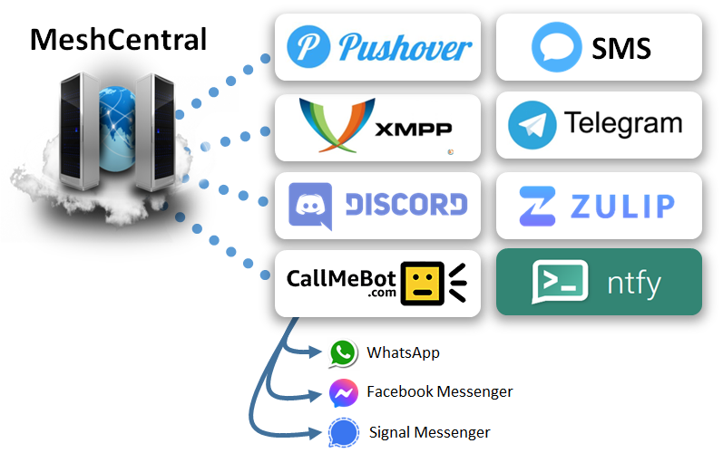 Notifications in Zulip · Issue #4694 · Ylianst/MeshCentral · GitHub