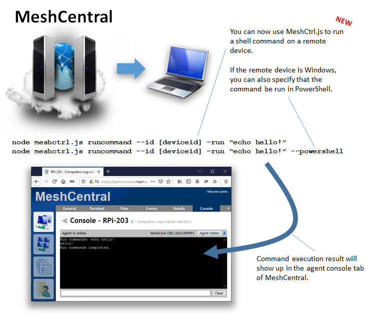 [Feature Request] Run batch command and batch file send · Issue #1595 · Ylianst/MeshCentral · GitHub