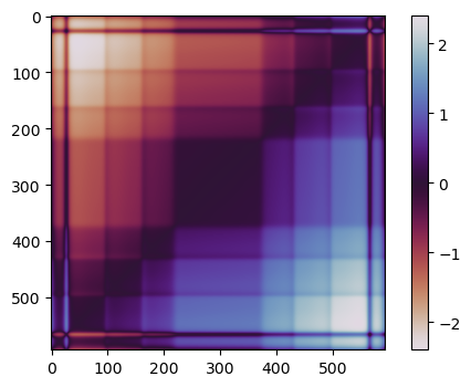BUG: ndimage.zoom introduces a phase shift · Issue #15495 · scipy/scipy · GitHub