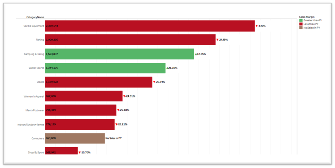 GitHub - Digvijay521/E-Commerce-Sales-Dashboard_-YTD-sales-analysis: E ...