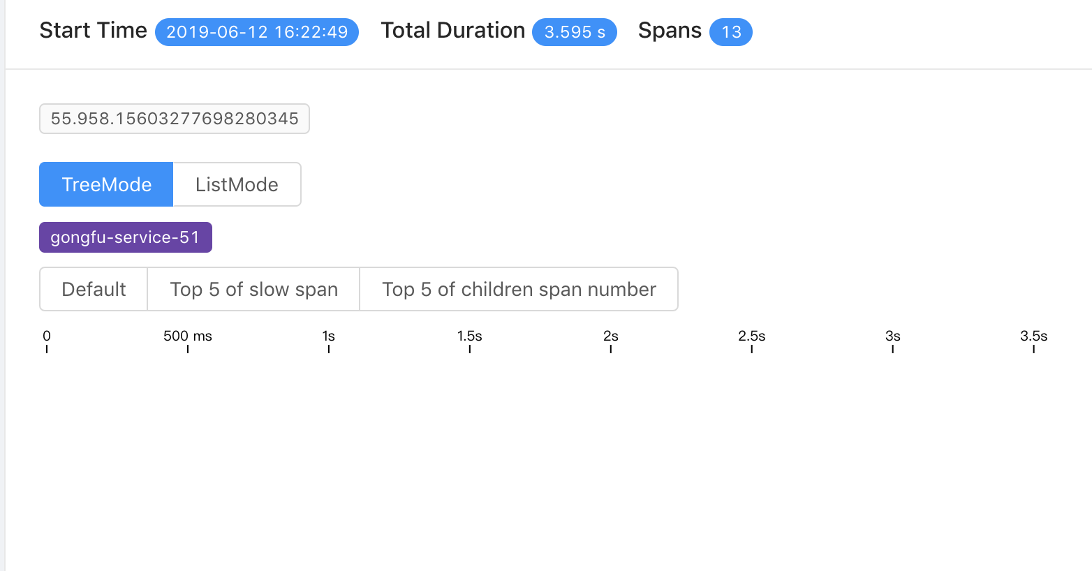 Cannot display graphics on trace dashboard · Issue #2850 · apache/skywalking · GitHub