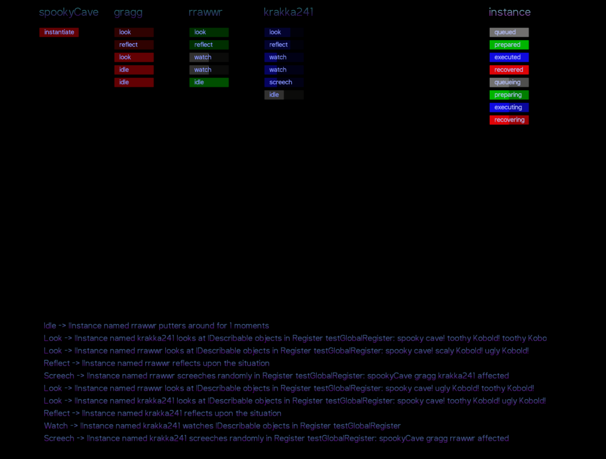 GitHub - exertionriver/koboldQueue: Demonstration of template entity-in/destantiation, action ...