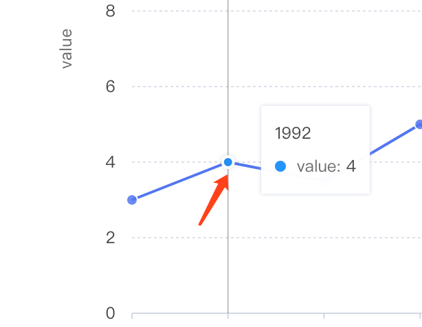 g2 设置主题后，单个集合图形的 tooltip marker颜色有问题 · Issue #1091 · antvis/G2 · GitHub