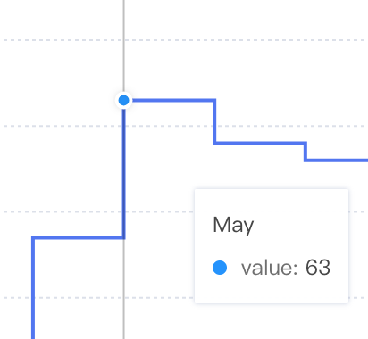 g2 设置主题后，单个集合图形的 tooltip marker颜色有问题 · Issue #1091 · antvis/G2 · GitHub