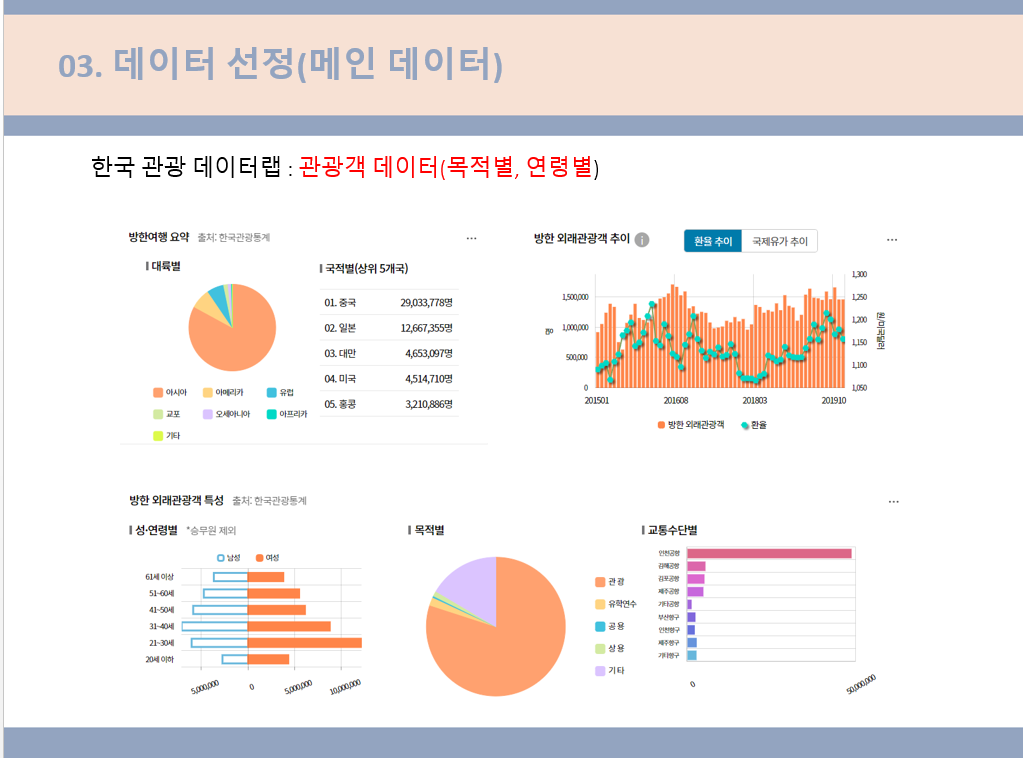 GitHub - Choi-YoungHyun/Sub_Project_Data_Analysis