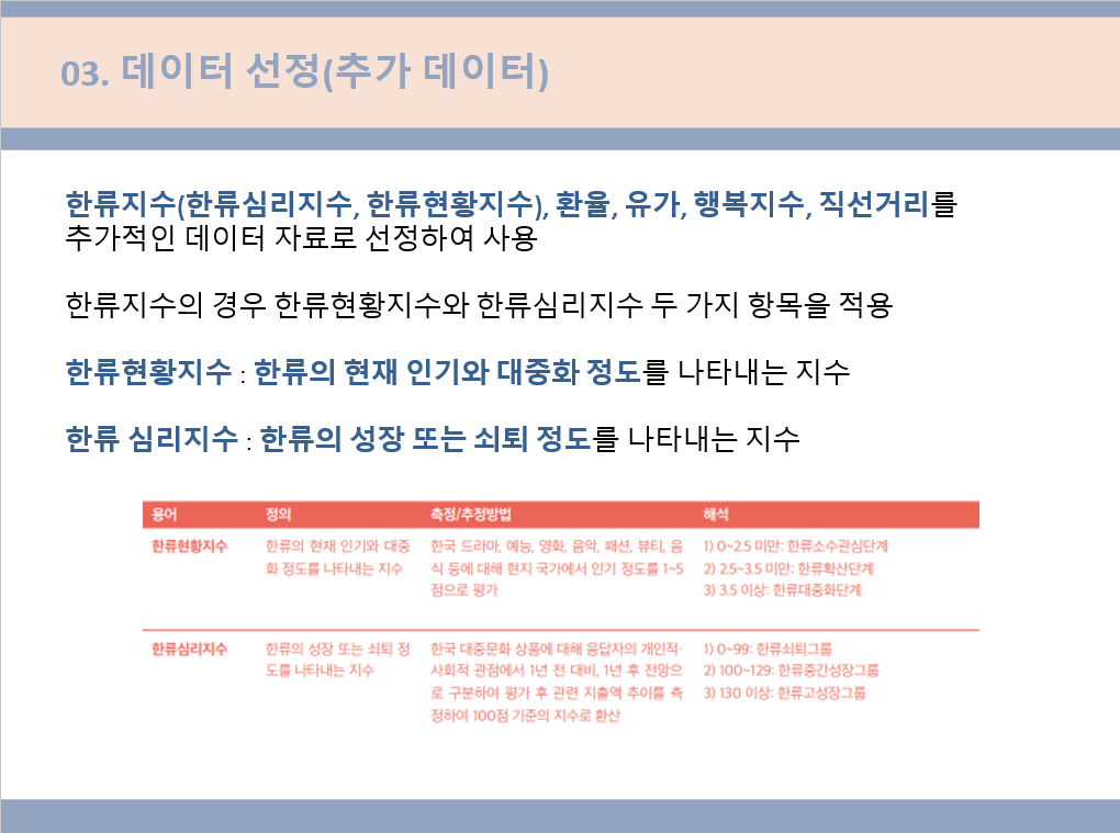 GitHub - Choi-YoungHyun/Sub_Project_Data_Analysis