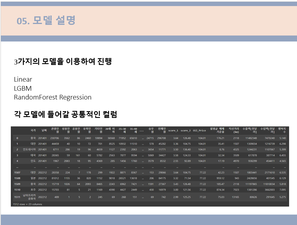 GitHub - Choi-YoungHyun/Sub_Project_Data_Analysis