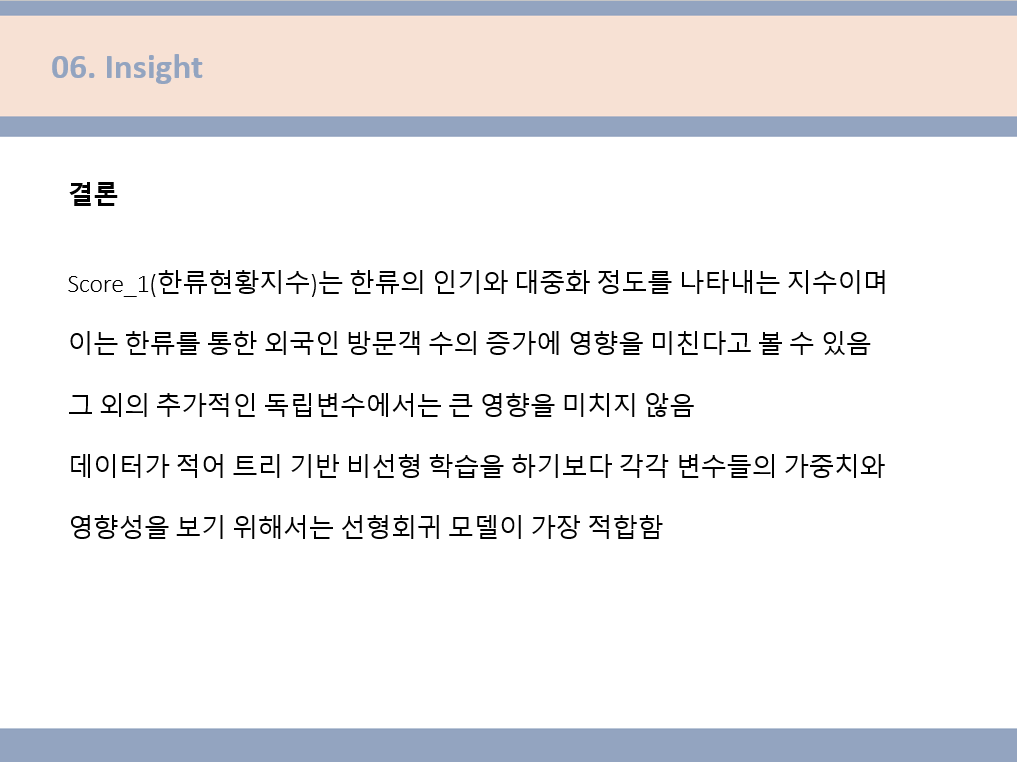 GitHub - Choi-YoungHyun/Sub_Project_Data_Analysis