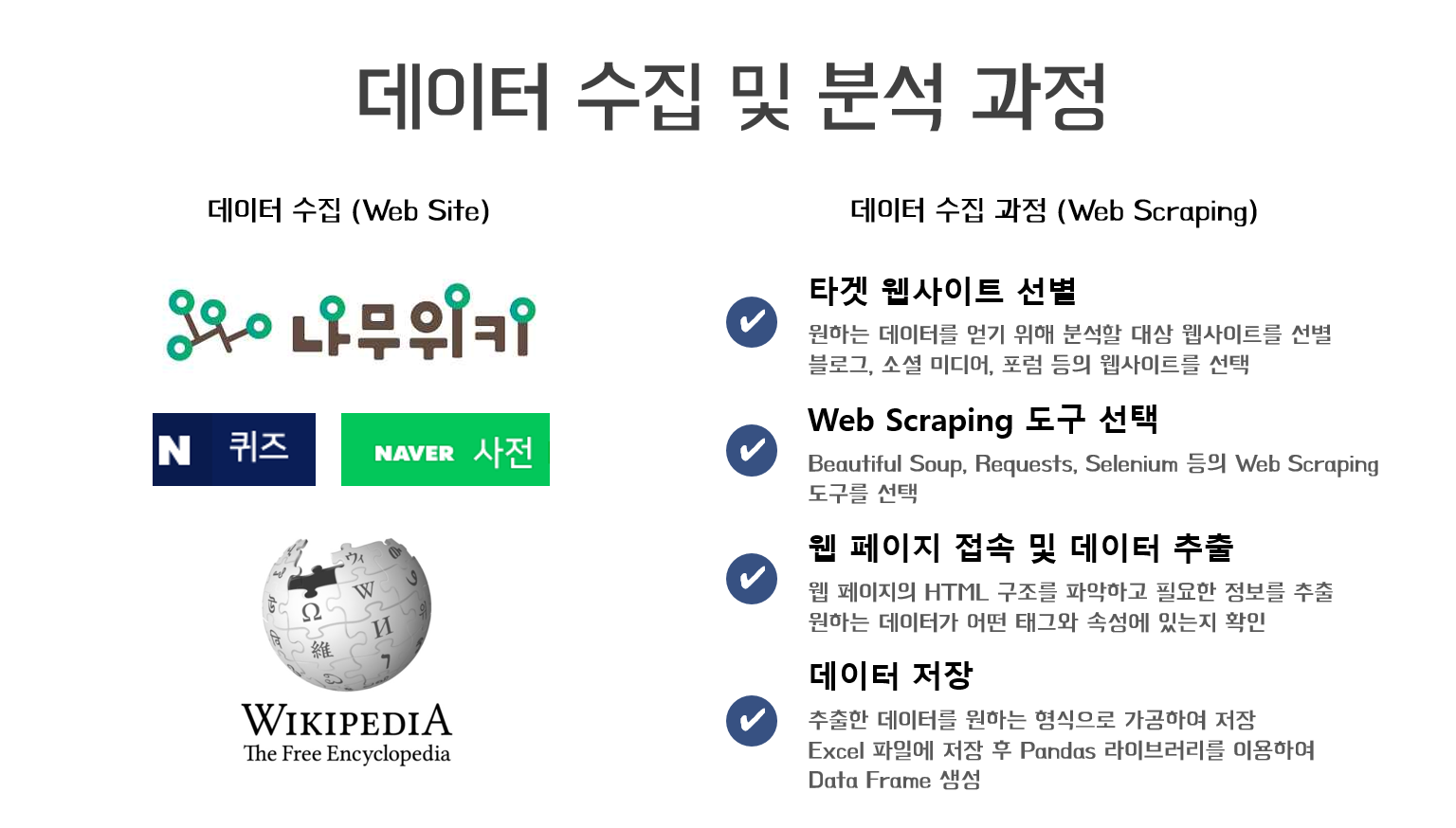 GitHub - Choi-YoungHyun/Project_ChatBot_DMZ: 신조어 뜻, 예시, 치환문장 기능을 가진 신조어 번엿 챗봇 프로젝트