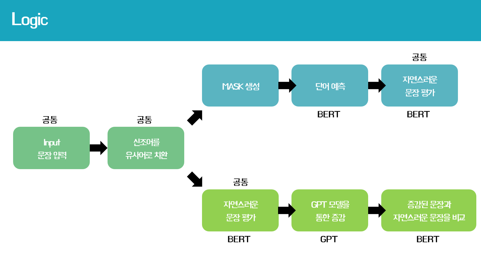 GitHub - Choi-YoungHyun/Project_ChatBot_DMZ: 신조어 뜻, 예시, 치환문장 기능을 가진 신조어 번엿 챗봇 프로젝트