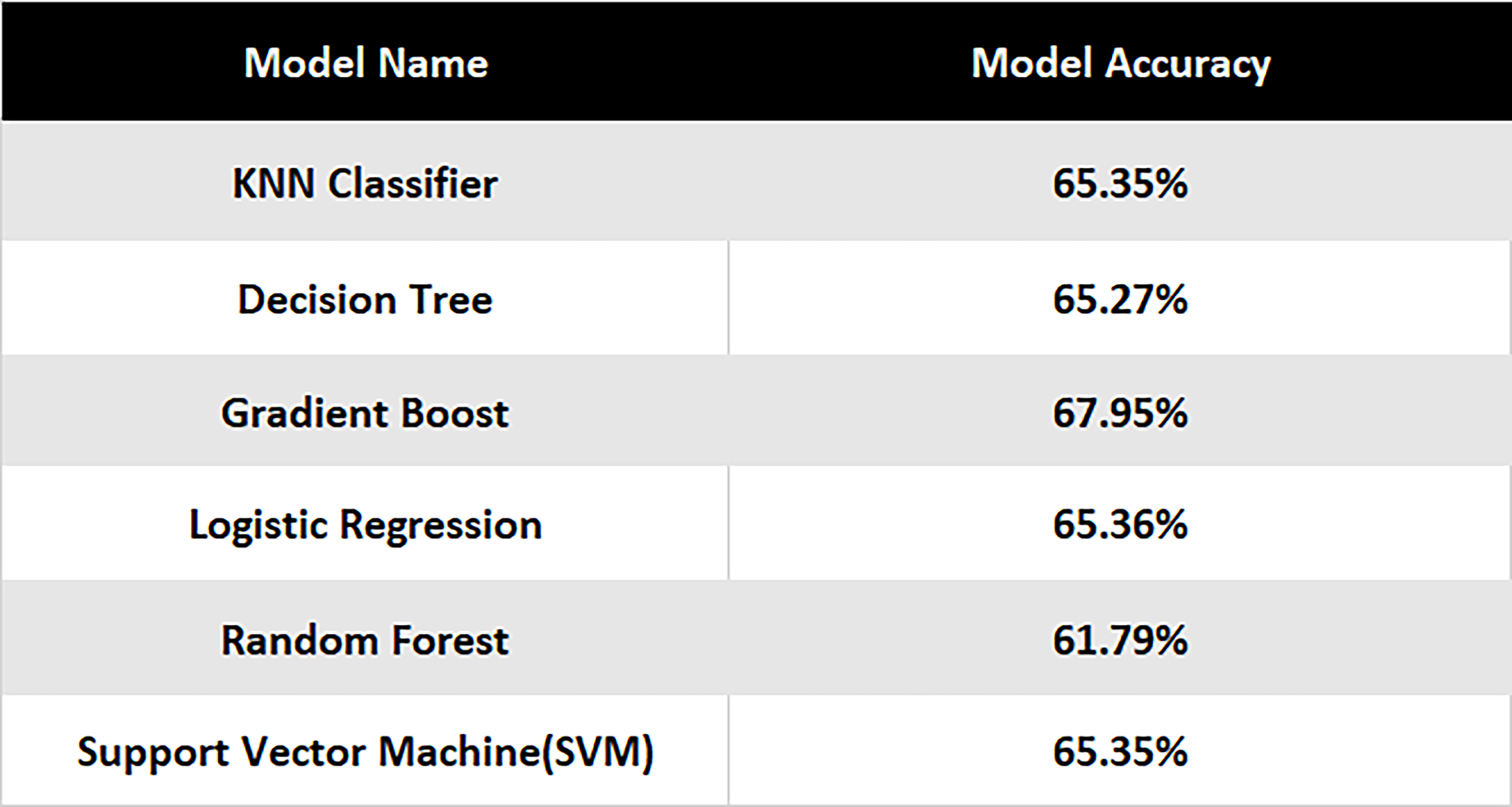 GitHub - Sadiatumpa60/MachineLearning_Implementation_Drosophila-model ...