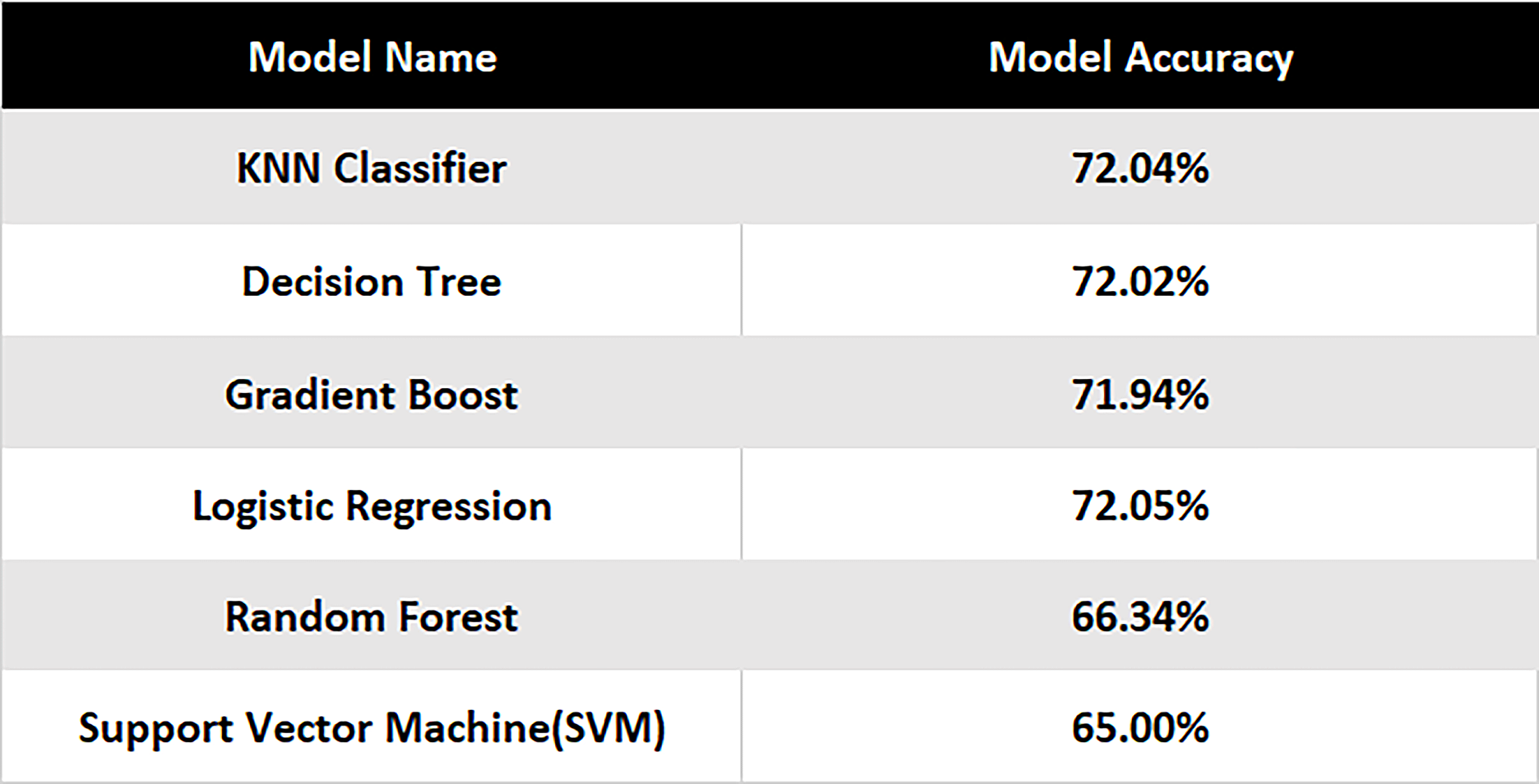 Github Sadiatumpa60machinelearningimplementationdrosophila Model Of Parkinson S Disease