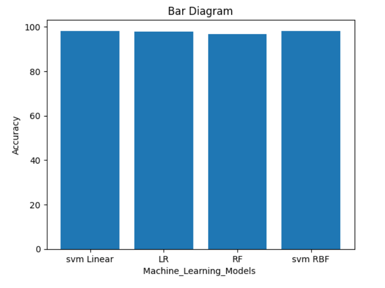 GitHub Sadiatumpa60 NLP