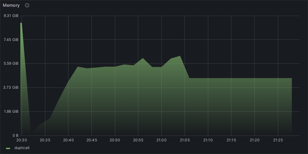 Duplicati doesn't release memory after completing a backup · Issue #5015 · duplicati/duplicati ...