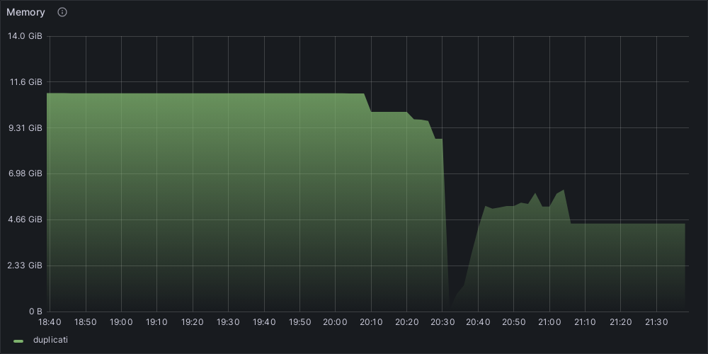 Duplicati doesn't release memory after completing a backup · Issue #5015 · duplicati/duplicati ...