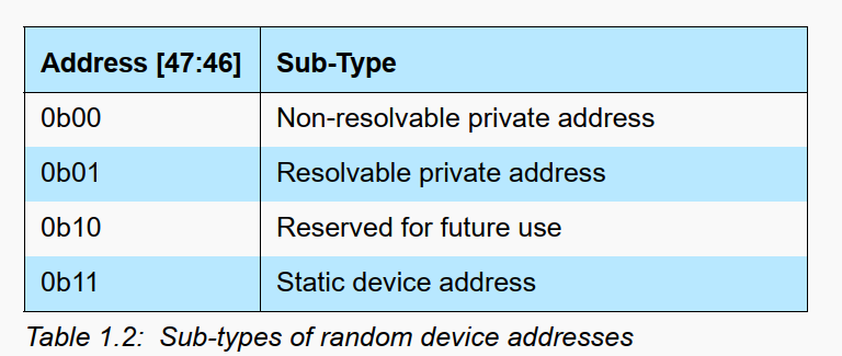 esp_ble_gap_config_local_privacy doesn't set random mac (IDFGH-10564) · Issue #11804 · espressif ...