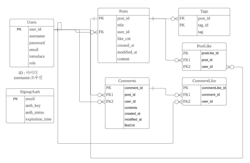 GitHub - JisooPyo/Trillion-NewSpeed-Project