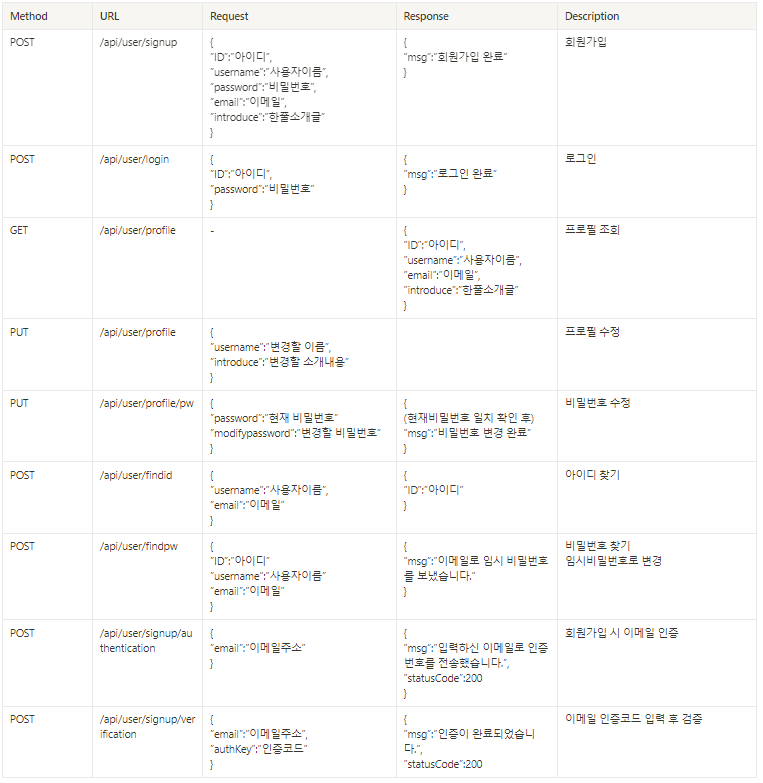 GitHub - JisooPyo/Trillion-NewSpeed-Project