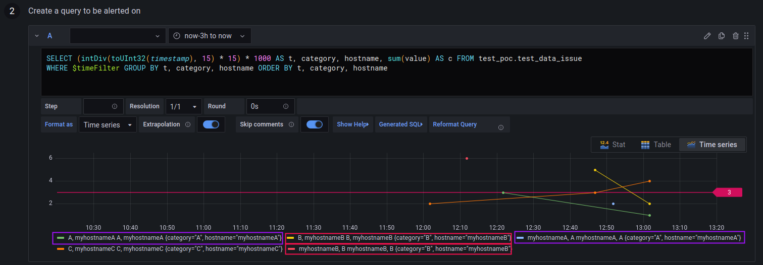 Unable to create multi-dimensional alerts with label dimension > 1 · Issue #417 · Altinity ...
