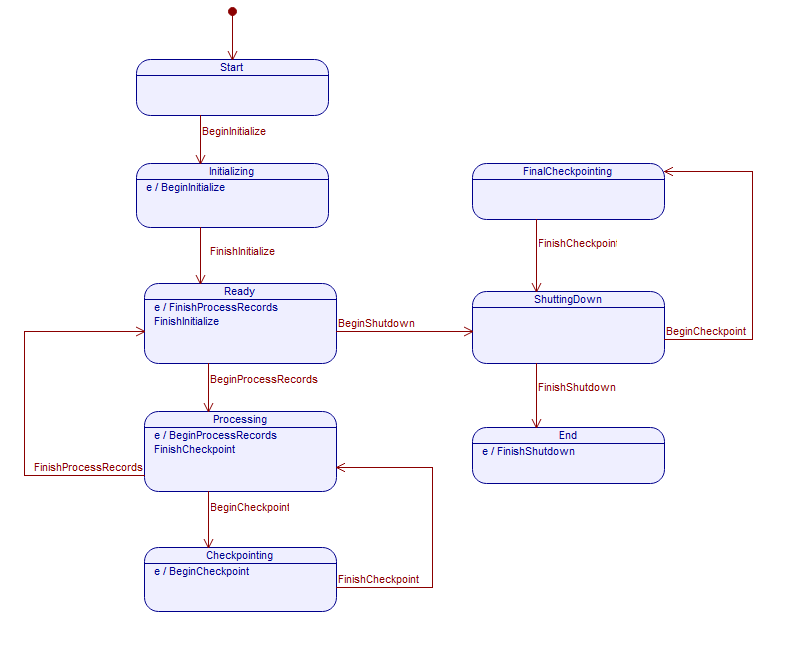 Queuing should not be the default behavior · Issue #223 · dotnet-state-machine/stateless · GitHub