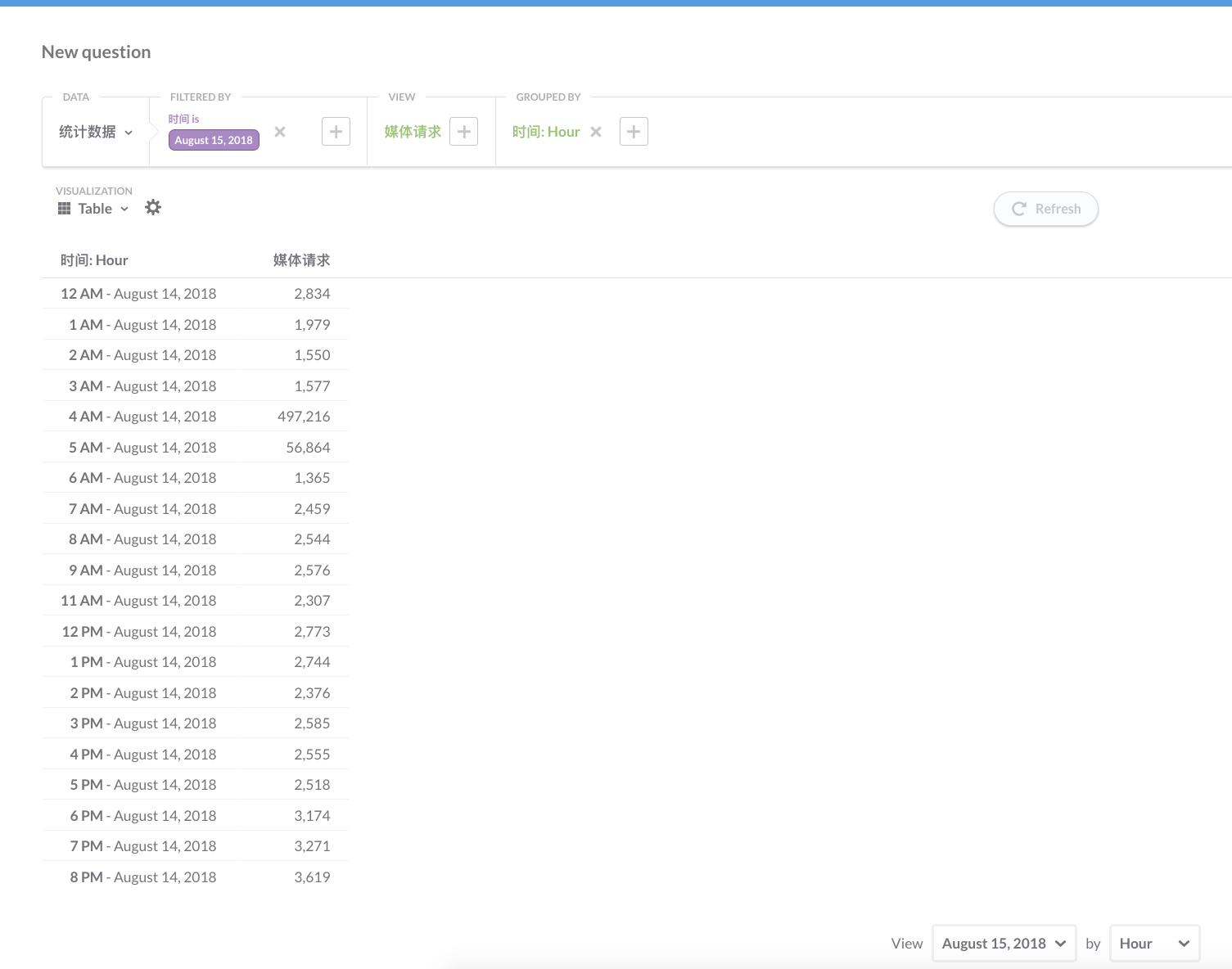 timezone issue · Issue #8328 · metabase/metabase · GitHub